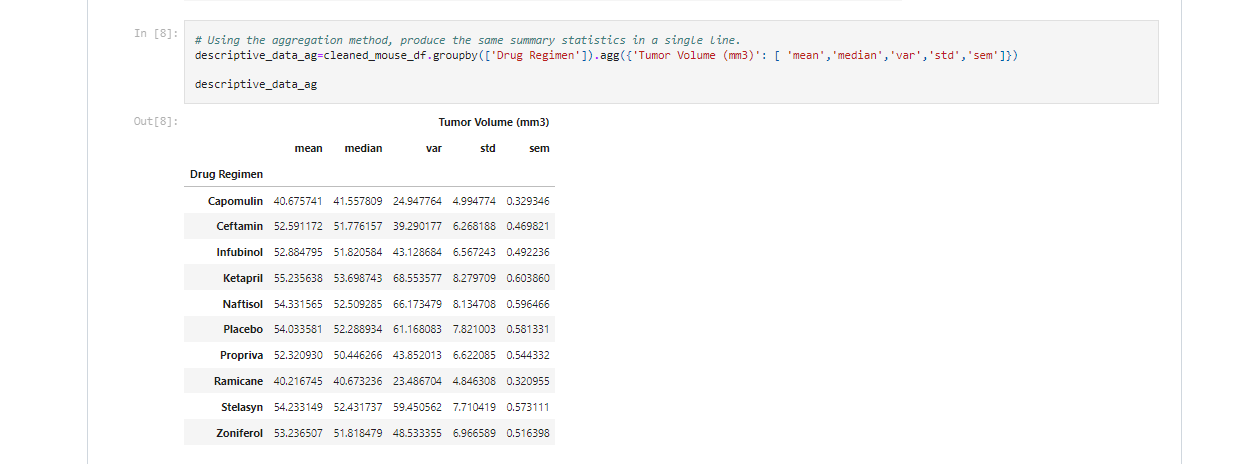 GitHub - baileykayla953/Matplotlib-Challenge-: Module 5 Homework