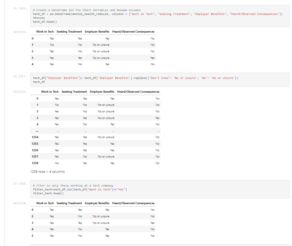 GitHub - baileykayla953/project-one
