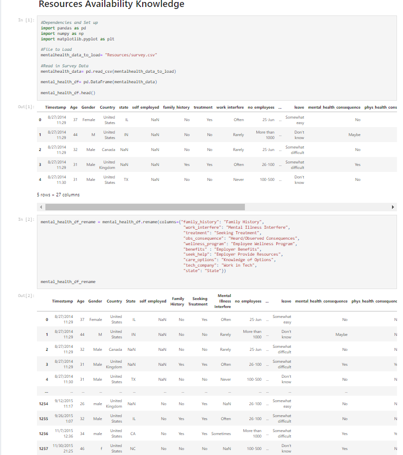 GitHub - baileykayla953/project-one