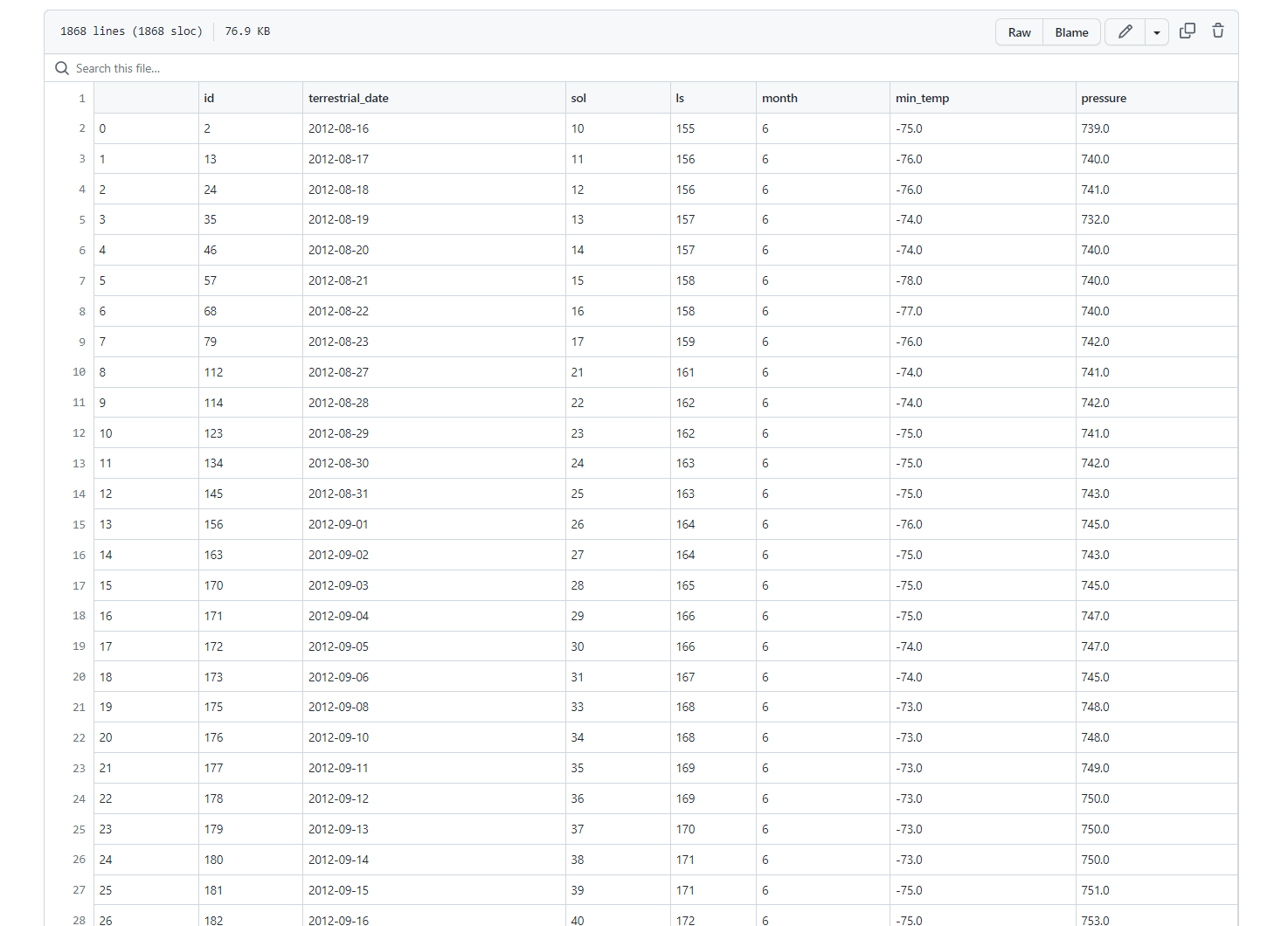 GitHub - baileykayla953/Data-Collection-