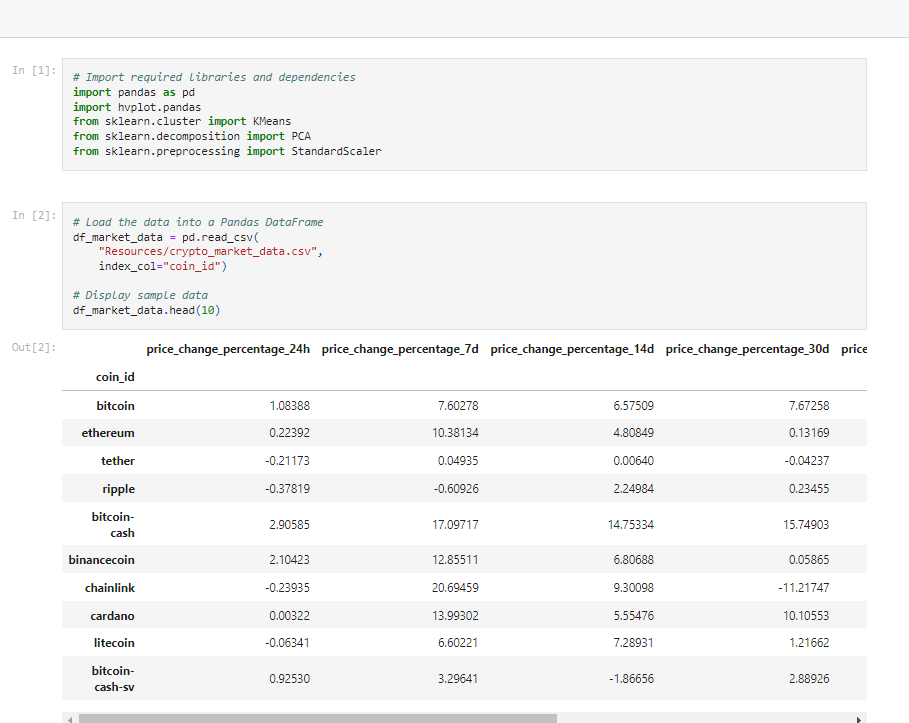 GitHub - baileykayla953/Crypto-Clustering-: Module 19