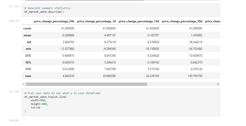 GitHub - baileykayla953/Crypto-Clustering-: Module 19