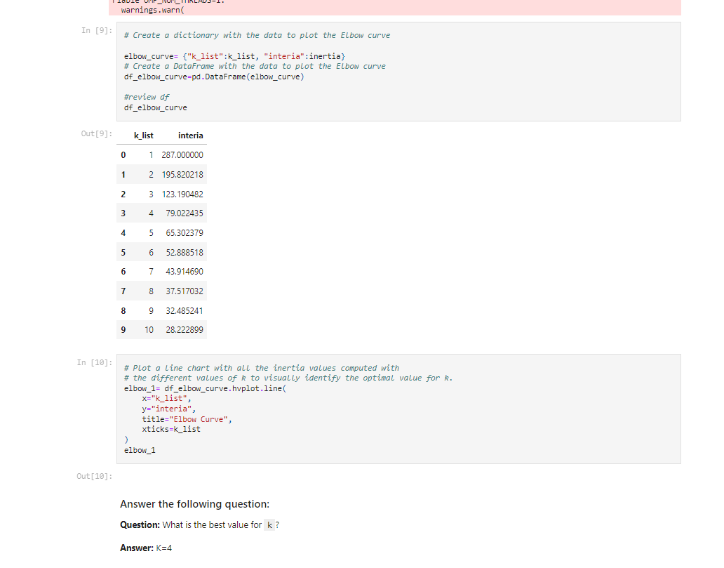 GitHub - baileykayla953/Crypto-Clustering-: Module 19