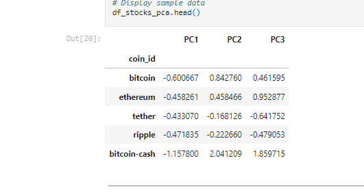GitHub - baileykayla953/Crypto-Clustering-: Module 19