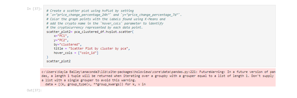 GitHub - baileykayla953/Crypto-Clustering-: Module 19