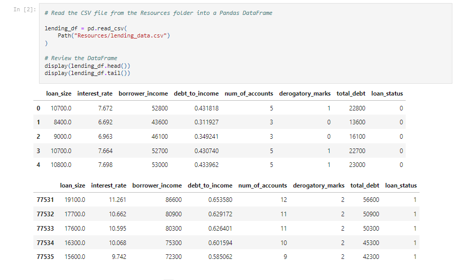 GitHub - baileykayla953/credit-risk-classification-: Module 20