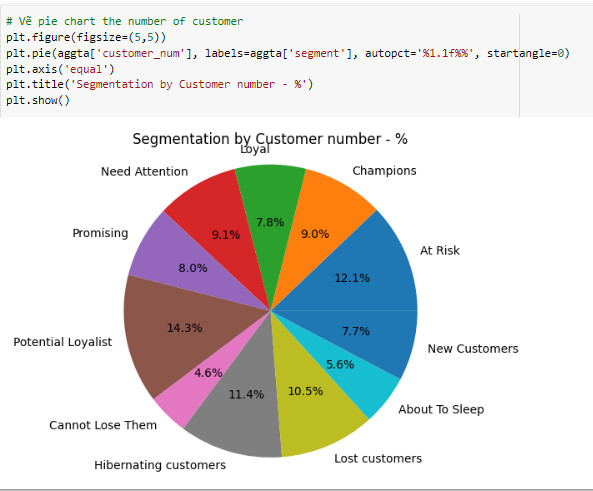 GitHub - khlinh2512/RFM-Analysis: RFM (Recency, Frequency, Monetary) analysis