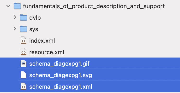 Handle conversion of schema_diagexpg1.svg to `svgmap` · Issue #21 · metanorma/stepmod2mn · GitHub