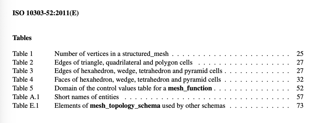 Content layout issues from ISO 10303-52 diff (PDF, and possibly isodoc ...