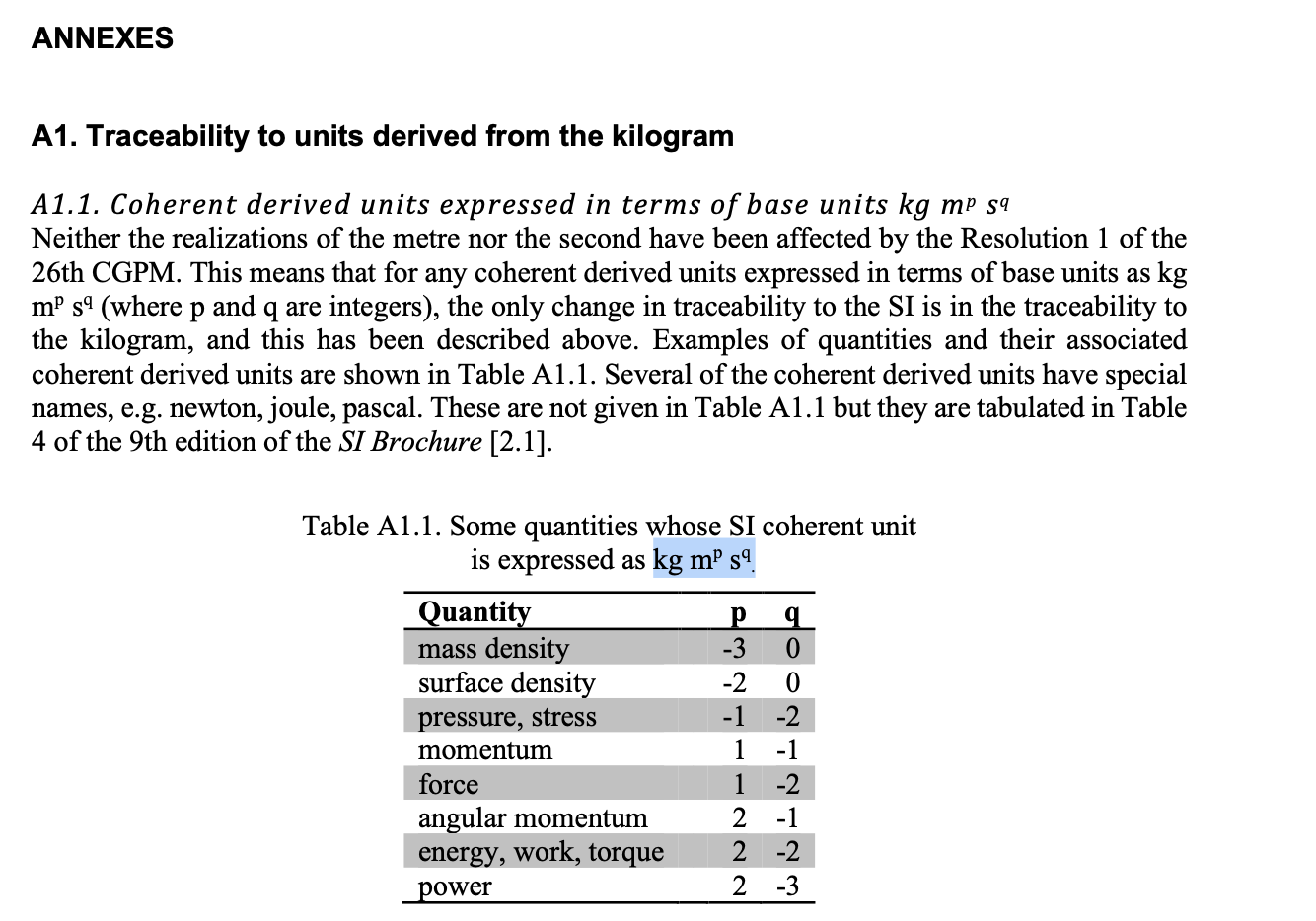 Encoding the unit "unitsml(kg*m^(p)*s^(q))" causes parsing error · Issue #32 · plurimath ...