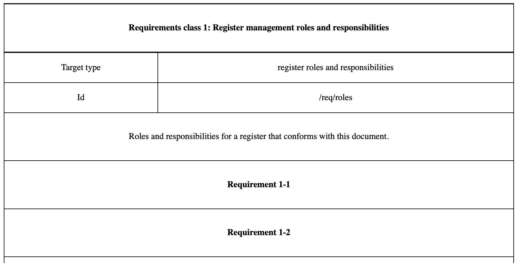 Requirements: formatting in ISO 19135 · Issue #766 · metanorma ...