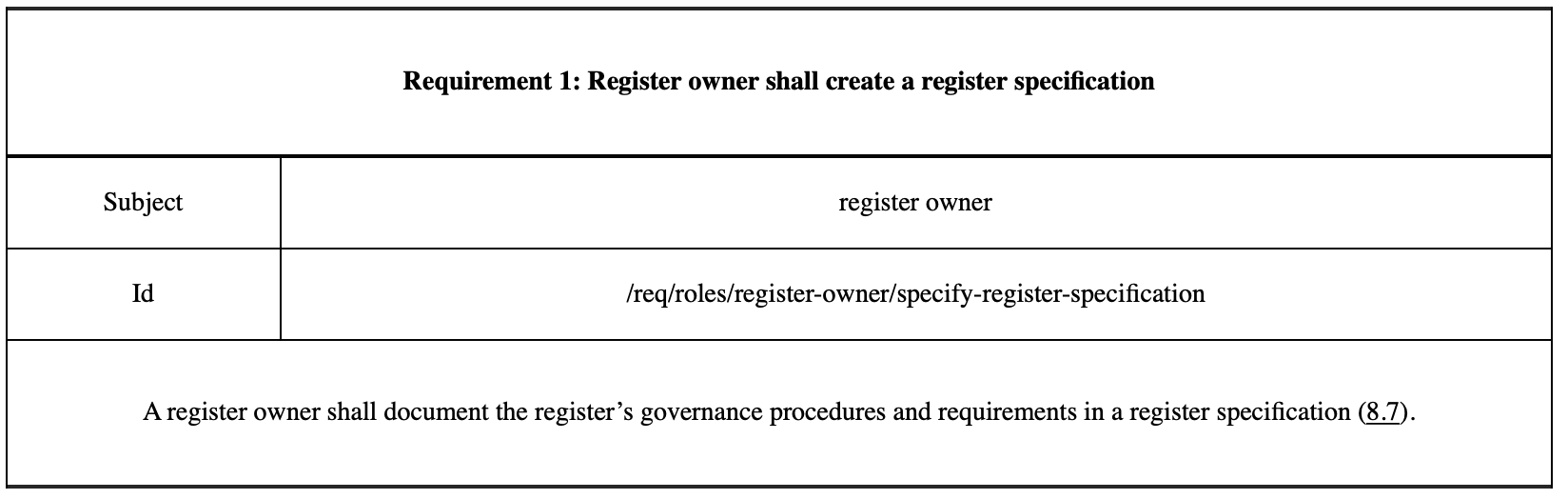 Requirements: formatting in ISO 19135 · Issue #766 · metanorma ...
