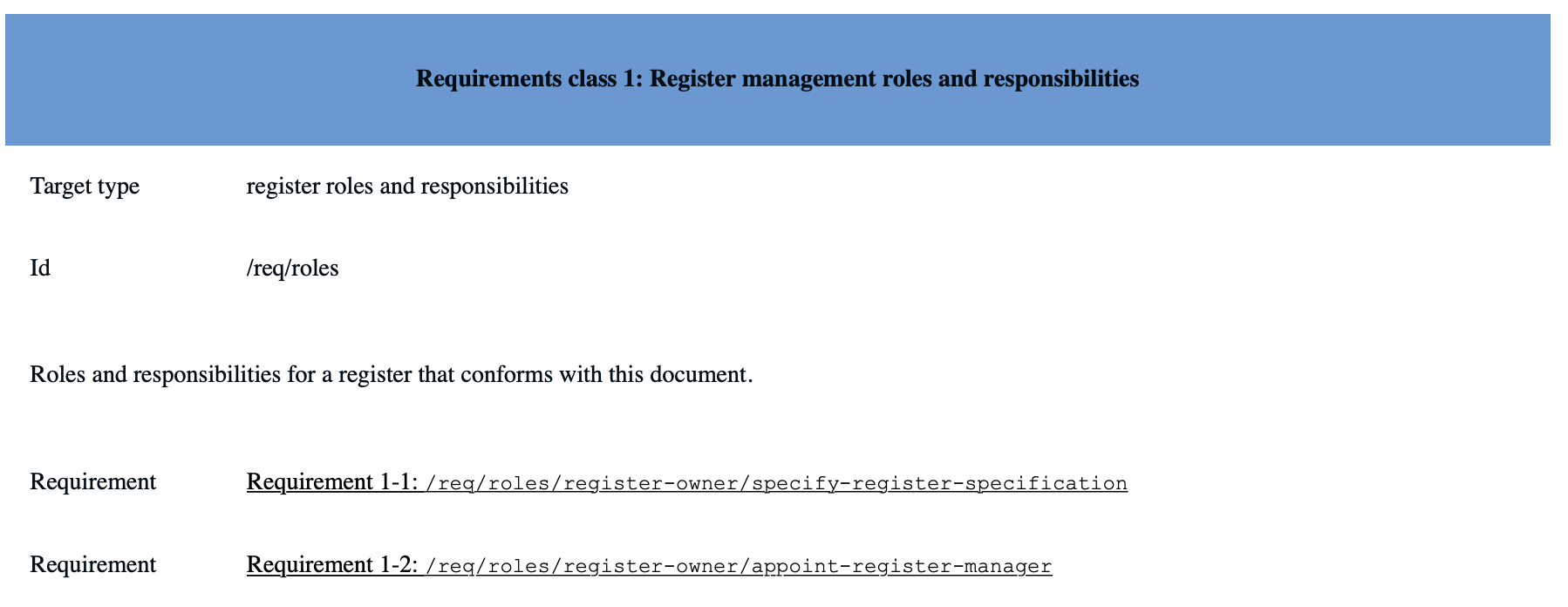 Requirements (ModSpec): requirements in a requirements class mislabelled and not linking · Issue ...