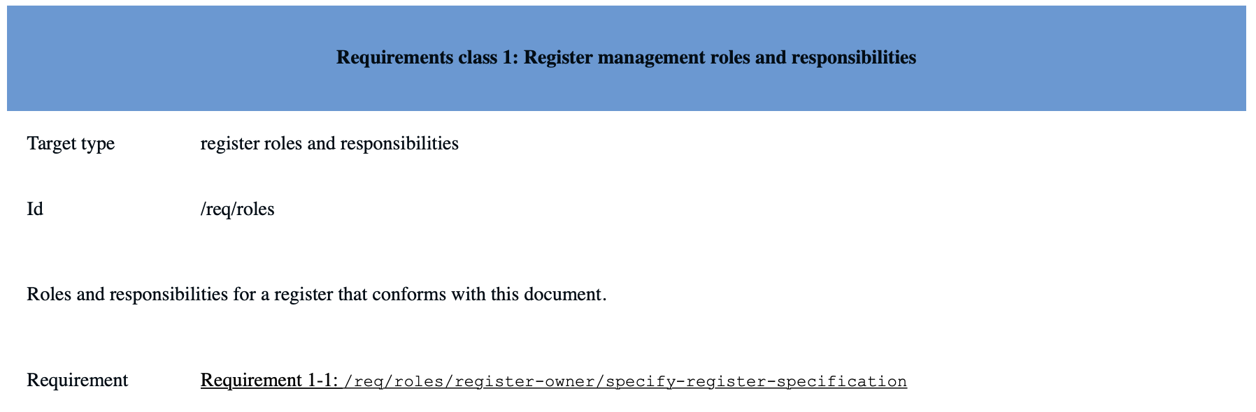 Requirements (ModSpec): identifiers should be rendered in `identifier:[...]` format · Issue #771 ...