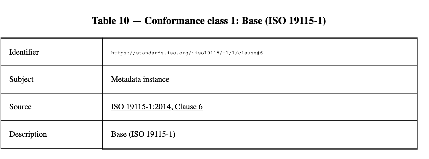`[conformance_class]` when given an unknown attribute e.g. `inherits::`, it dies · Issue #803 ...