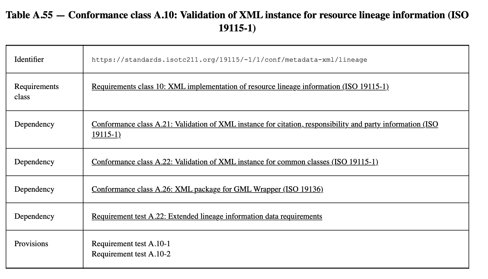 ModSpec: Conformance class incorrectly specifies conformance tests as ...