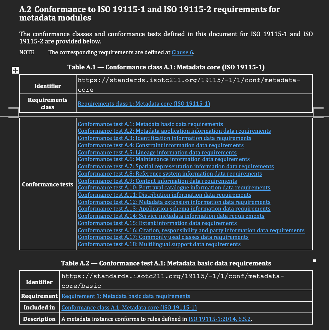 (URGENT) PDF: table layout broken in ISO 19115-3 · Issue #848 ...