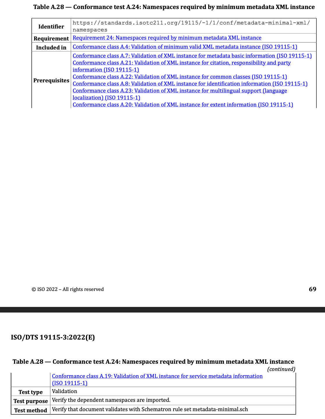 (URGENT) PDF: table layout broken in ISO 19115-3 · Issue #848 ...