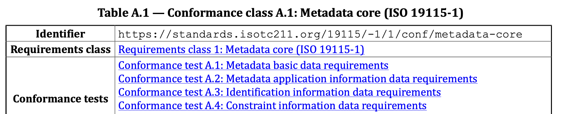 (DUE: ISO 2022-12-05) ModSpec: support cross-reference style to show ...