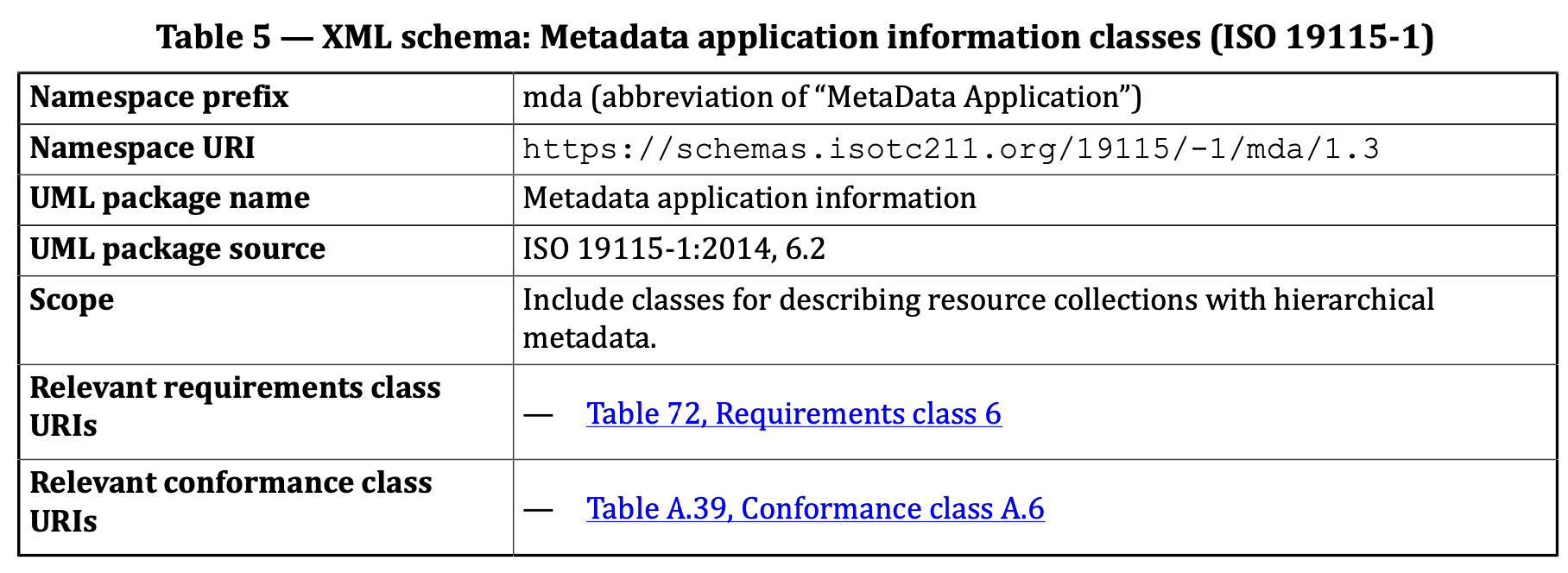 (DUE: ISO 2022-12-05) ModSpec: support cross-reference style to show "Type type-num: Title ...