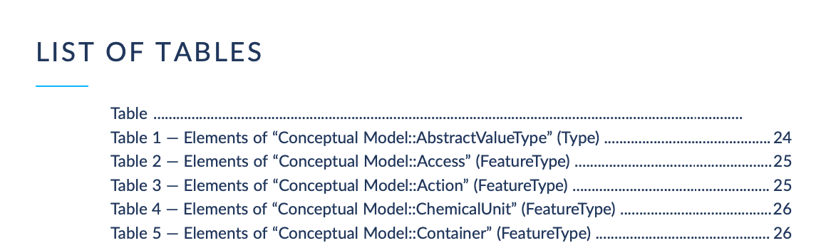 PDF: TOC lists of tables showing strange empty line · Issue #524 ...