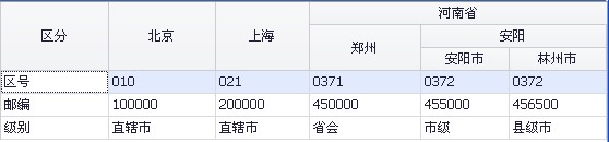 [Feature Request]: Implement DataGrid Header Column spanning, and allow child columns to have ...