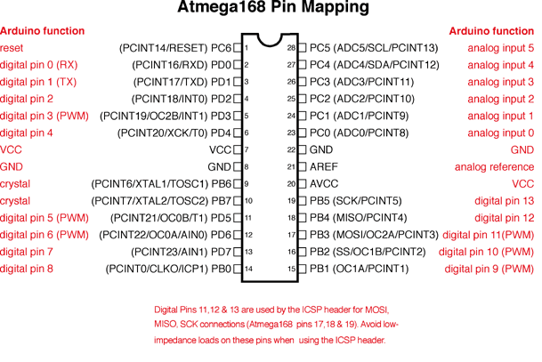 GitHub - sdcat404/ATmega328p-VGA: This project shows the the use of the "breadboard uno" pushing ...
