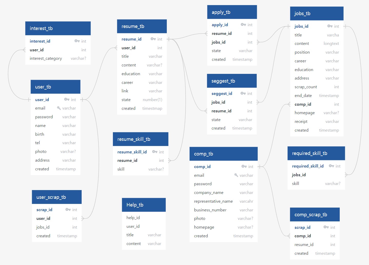GitHub - clean17/mini-project: 구인 구직 사이트 프로젝트