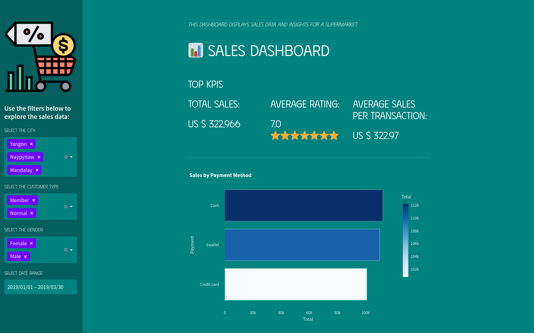 GitHub - Wajola55/Sales-Dashboard-App