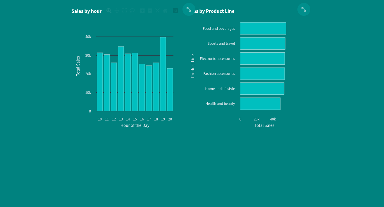 GitHub - Wajola55/Sales-Dashboard-App