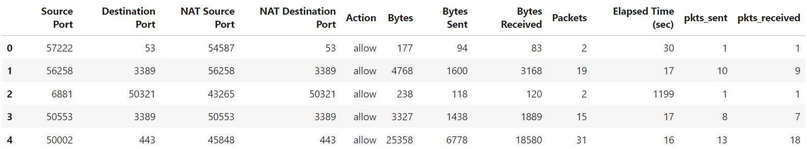 GitHub - HikariJadeEmpire/Firewall_Classifier: Firewall behavior classification by ML