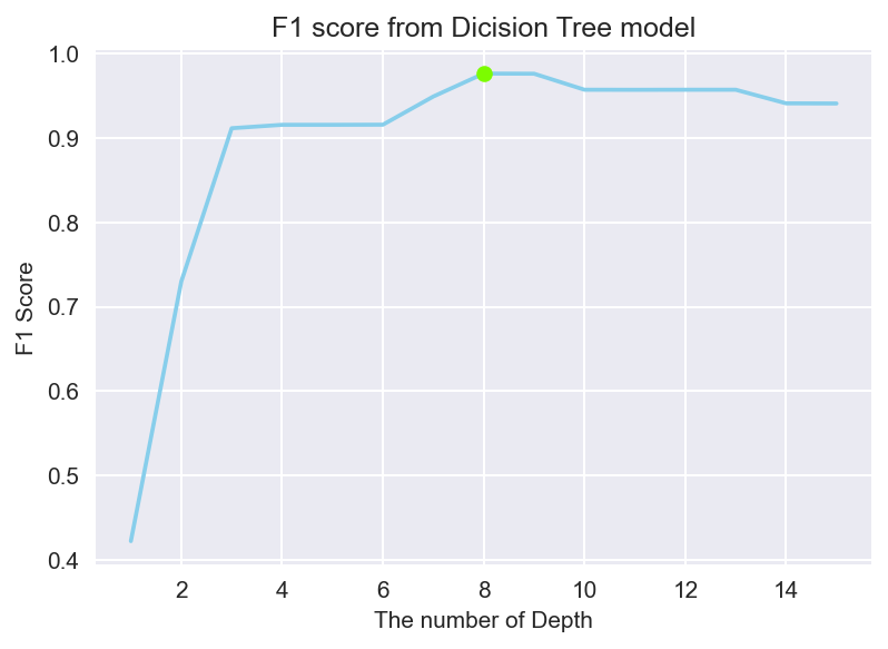 GitHub - HikariJadeEmpire/Firewall_Classifier: Firewall behavior classification by ML