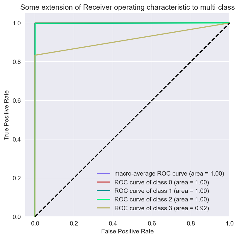 GitHub - HikariJadeEmpire/Firewall_Classifier: Firewall behavior classification by ML