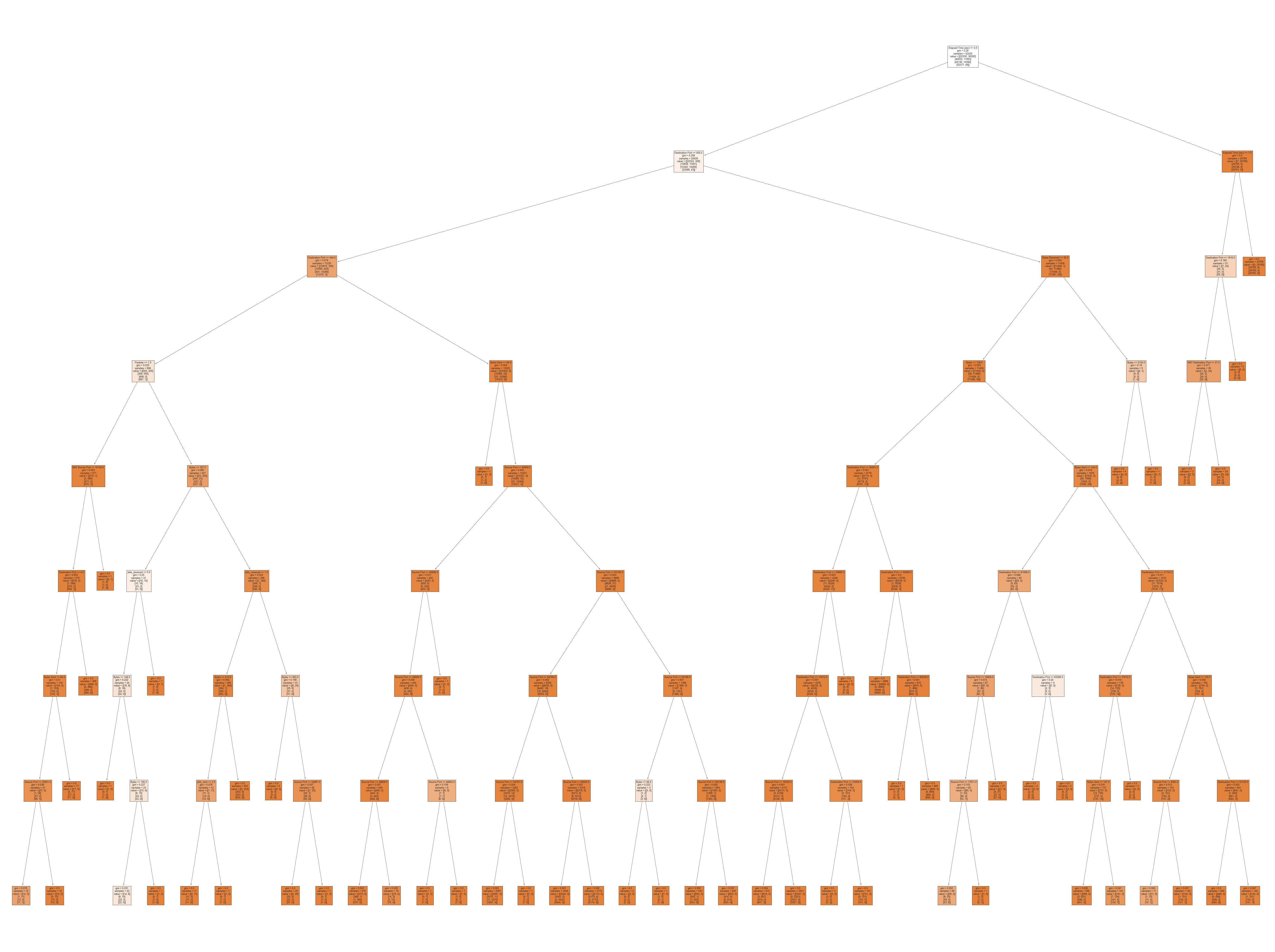 GitHub - HikariJadeEmpire/Firewall_Classifier: Firewall behavior classification by ML