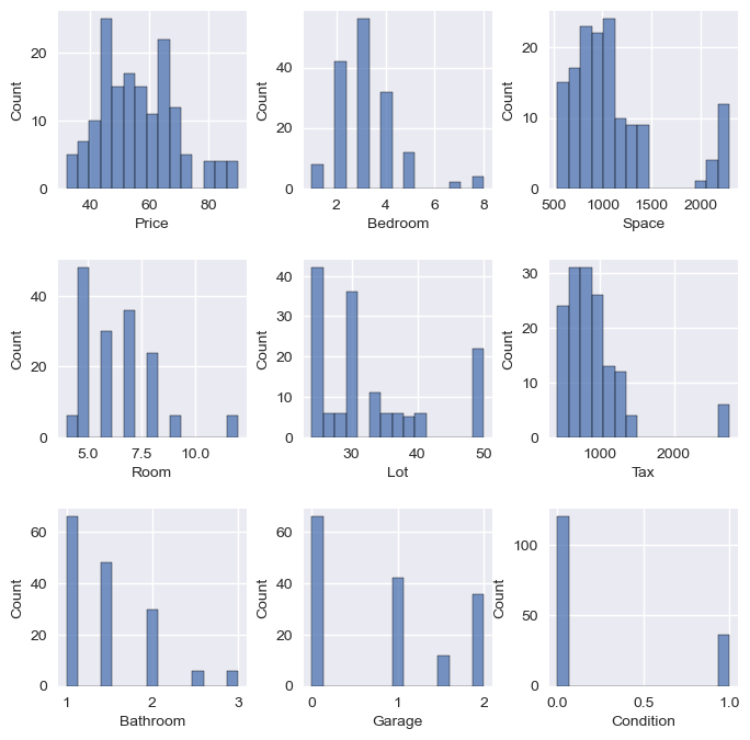 Github Hikarijadeempire Real Estate Prediction Real Estate Price Prediction Model By Ml