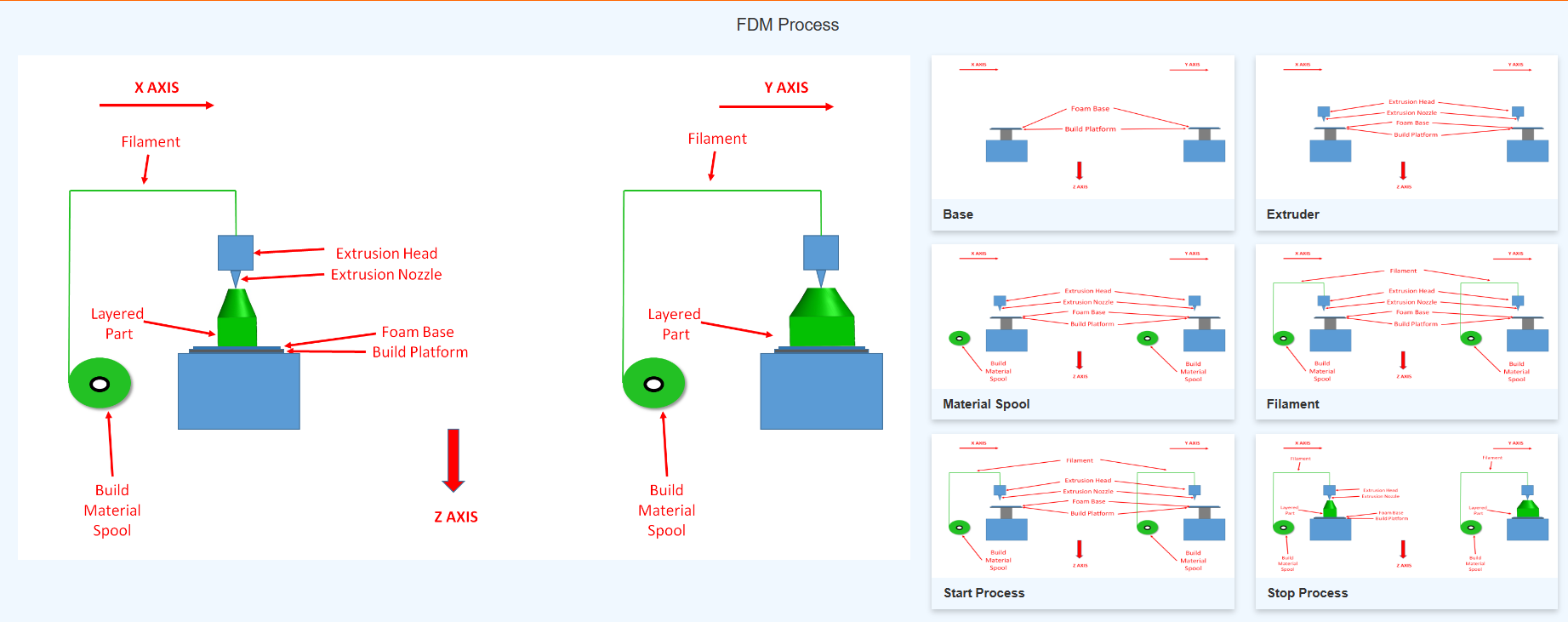 GitHub - Ashwinkumar-03/Ex-No---6-SIMULATION-OF-FUSED-DEPOSITION-MODELING-PROCESS
