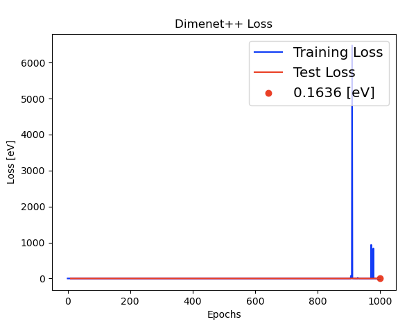 Will Check Dimenet Implementation Soon · Issue 13 · Aimat Labgcnn