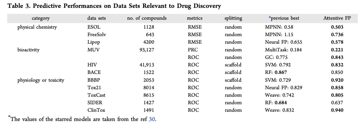 attentiveFP "attention" · Issue #16 · aimat-lab/gcnn_keras · GitHub