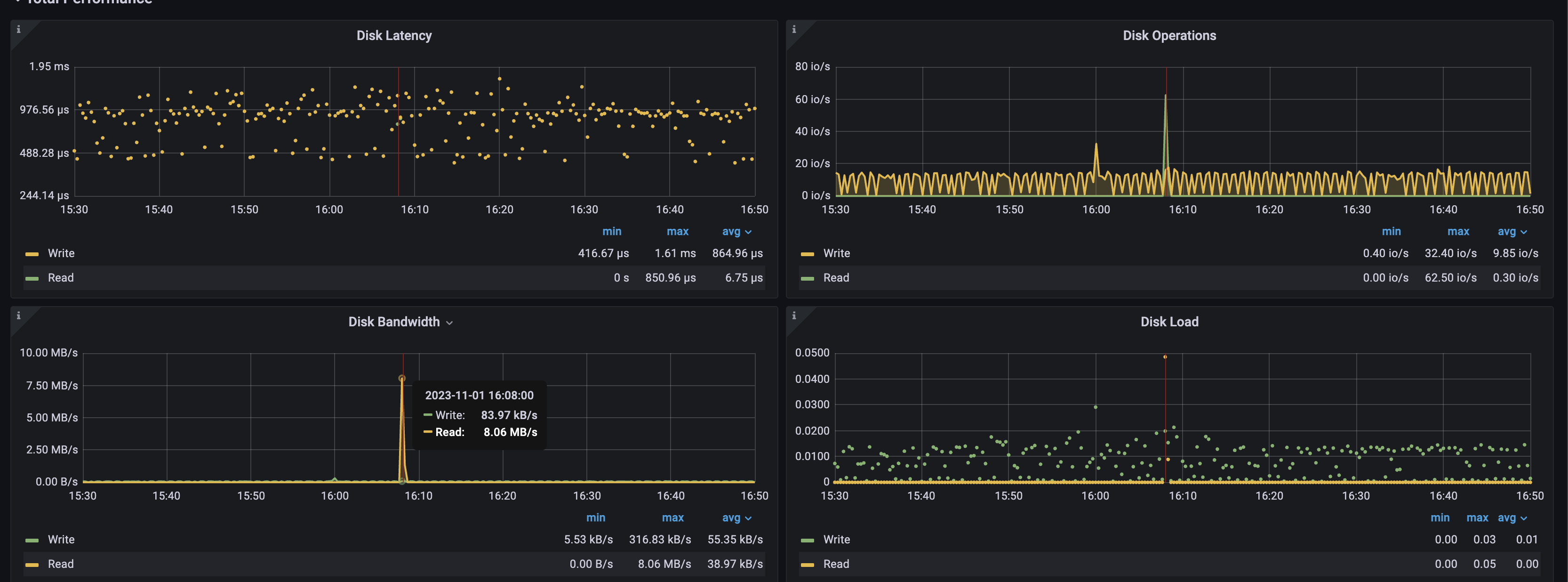 Extensive Disk Read Problem · Issue 4373 · Sysown Proxysql · Github