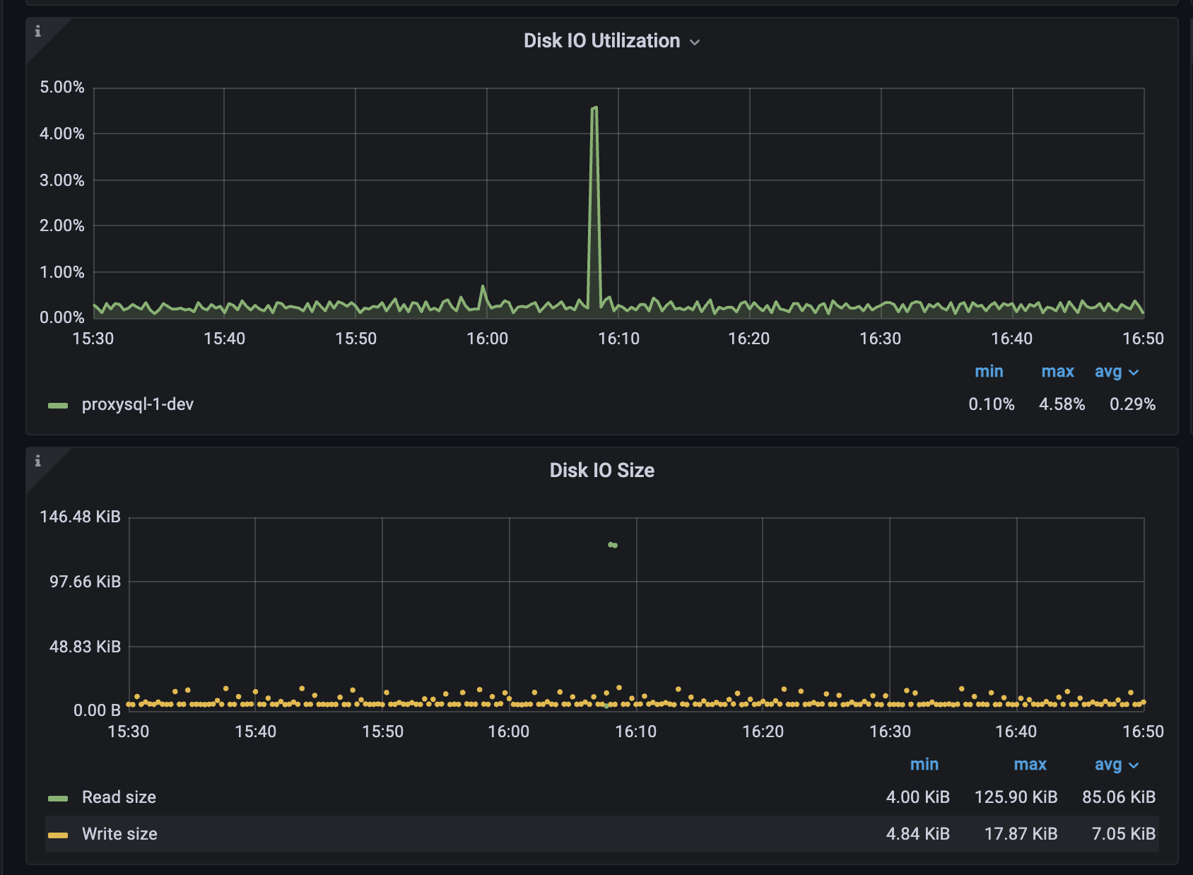 Extensive Disk Read Problem · Issue 4373 · Sysown Proxysql · Github