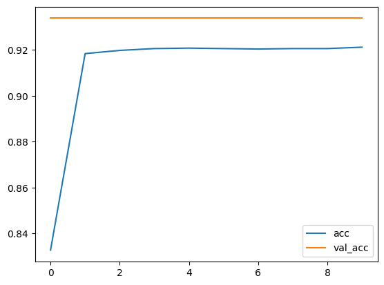 GitHub - kavyasenthamarai/sentimental_analysis: sentimental_analysis_review