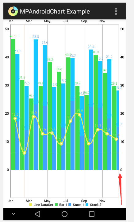 Combinedchart Display Incomplete Using Demo V303 · Issue 4153 · Philjaympandroidchart · Github