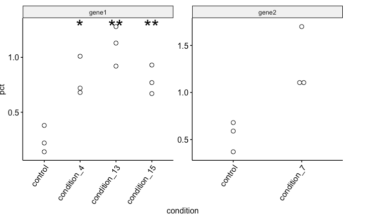 using facet_wrap with stat_compare_means fails with scales="free" · Issue #537 · kassambara ...