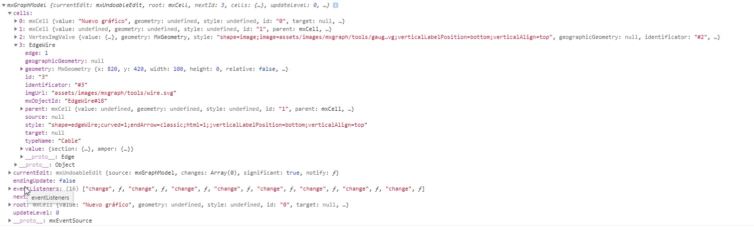 show unconnected edges after decode · Issue #385 · jgraph/mxgraph · GitHub
