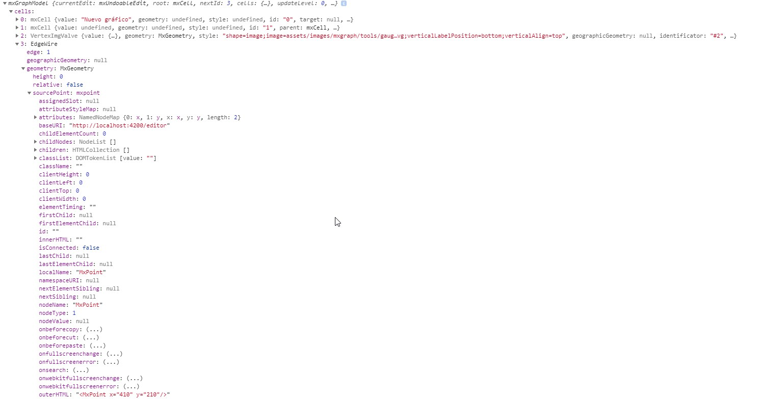 show unconnected edges after decode · Issue #385 · jgraph/mxgraph · GitHub