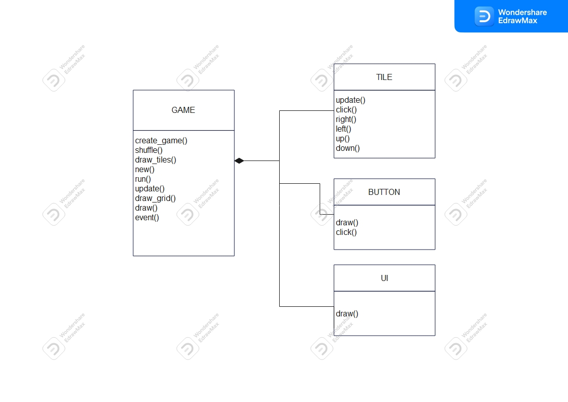 Github Snldmrtnz Cs 121 Finalproject