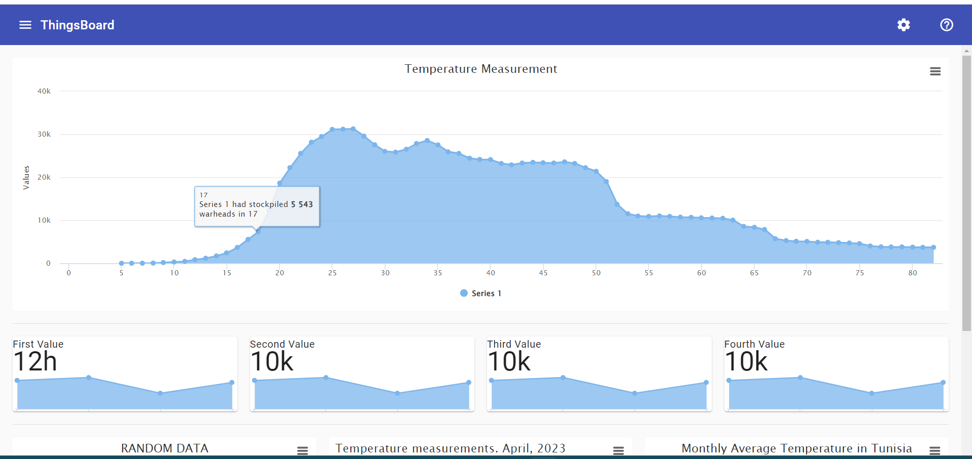 GitHub - arijknani/temp_dashboard