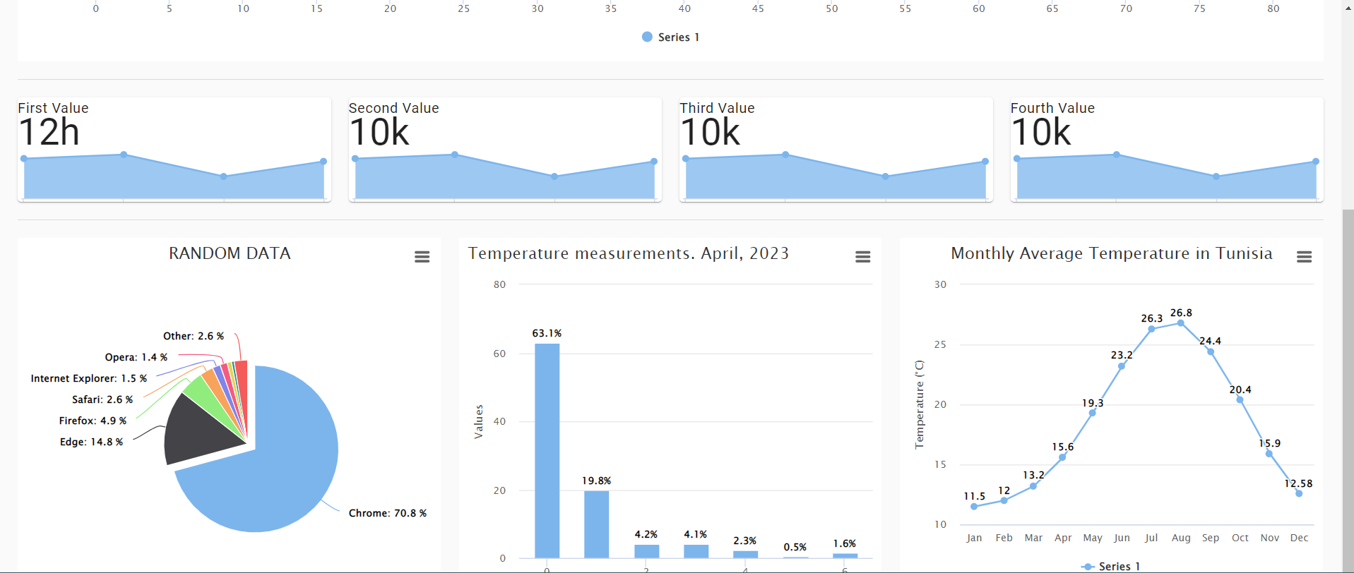 GitHub - arijknani/temp_dashboard