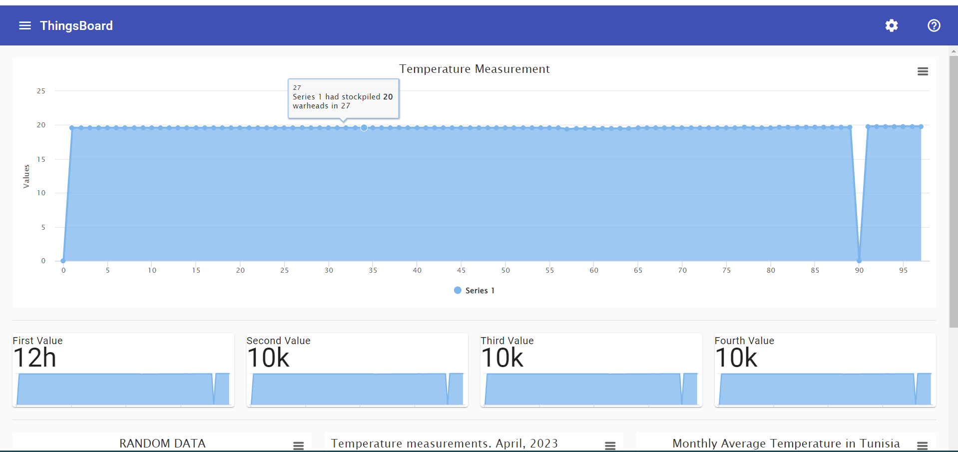 GitHub - arijknani/temp_dashboard