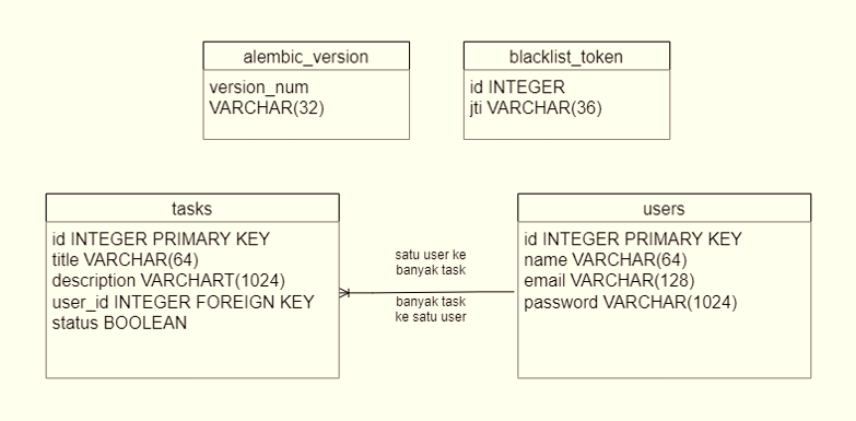 GitHub - Alexander-2912/Web-Dev-Project-Pacmann-Todo-App